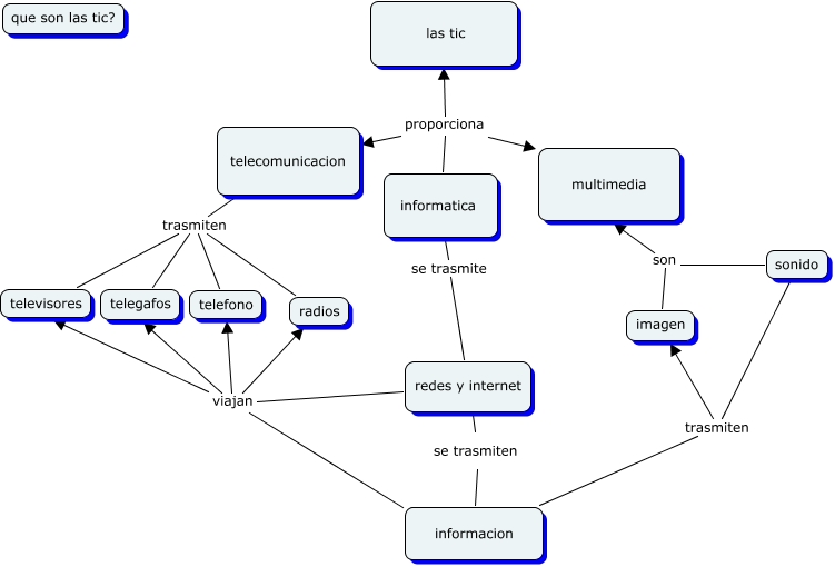 las tic - que son las tic